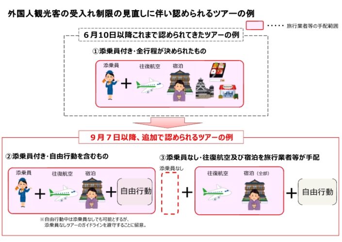 Unguided Tours to Japan - Reopening Phase Rules - Travel Caffeine